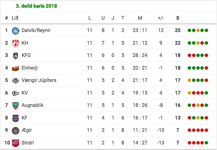 KF – EINHERJI Upphitun | Knattspyrnufélag Fjallabyggðar
